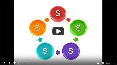 How to Implement 5S in an Organization | Creative Safety Supply