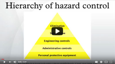 Hierarchy of Controls [Hazard Exposure + Prevention]