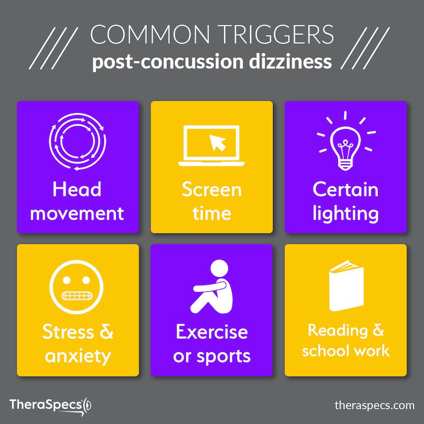 Dizziness And Vertigo From Post Concussion Syndrome TheraSpecs Dizziness And Vertigo From Post Concussion Syndrome TheraSpecs