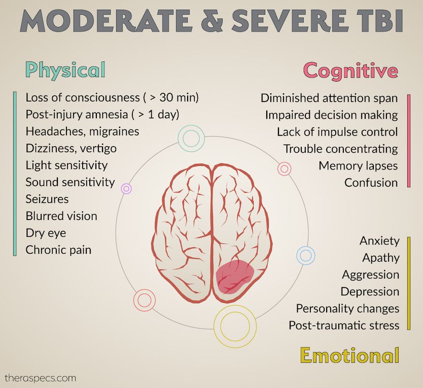 10 Oireet Kohtalaisesta Tai Vaikeasta Traumaattisesta Aivovammasta Tbi 10 Oireet Kohtalaisesta Tai Vaikeasta Traumaattisesta Aivovammasta Tbi