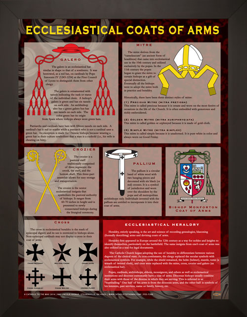 Ecclesiastical Coat of Arms Explained Poster