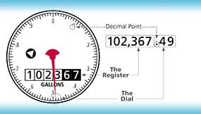 How to Read the Neptune T-10 3/4 inch Water Meter in U.S. Gallons ...