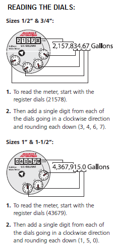 Plastic Water Meters - WM-PC Series by Flows.com