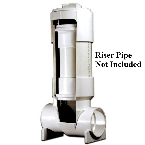 Rectorseal 6" Clean Check Extendable Backwater Valve (S x S) - The ...