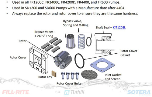 Fill-Rite Pump Rebuild Kits For FR1210C, FR4200, FR4210, FR4210D ...