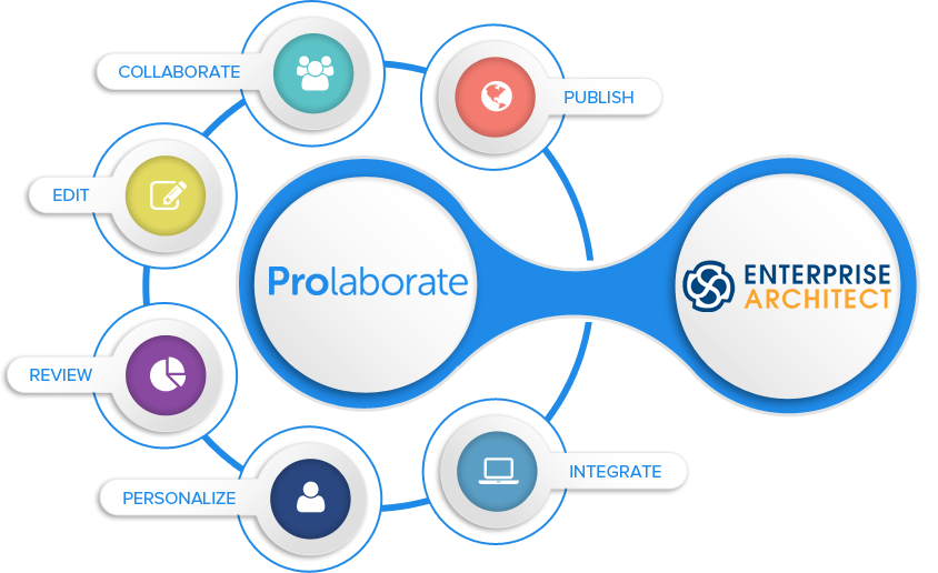 Buy-Prolaborate